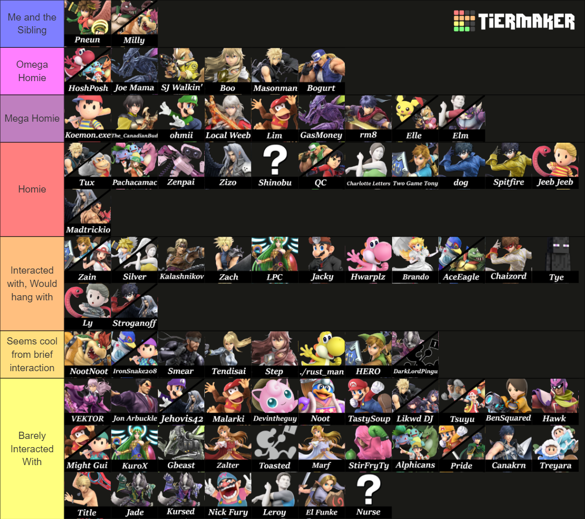 2024 Q1 Alberta SSBU Template Tier List (Community Rankings) - TierMaker