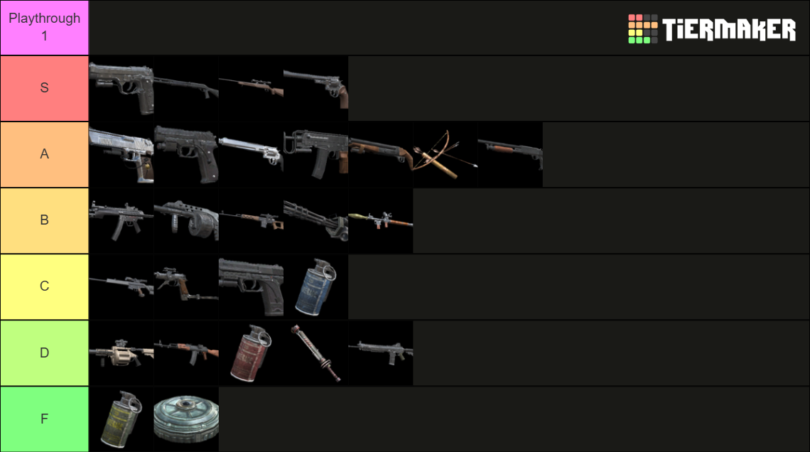 Resident Evil 5 Weapons Tier List (Community Rankings) - TierMaker