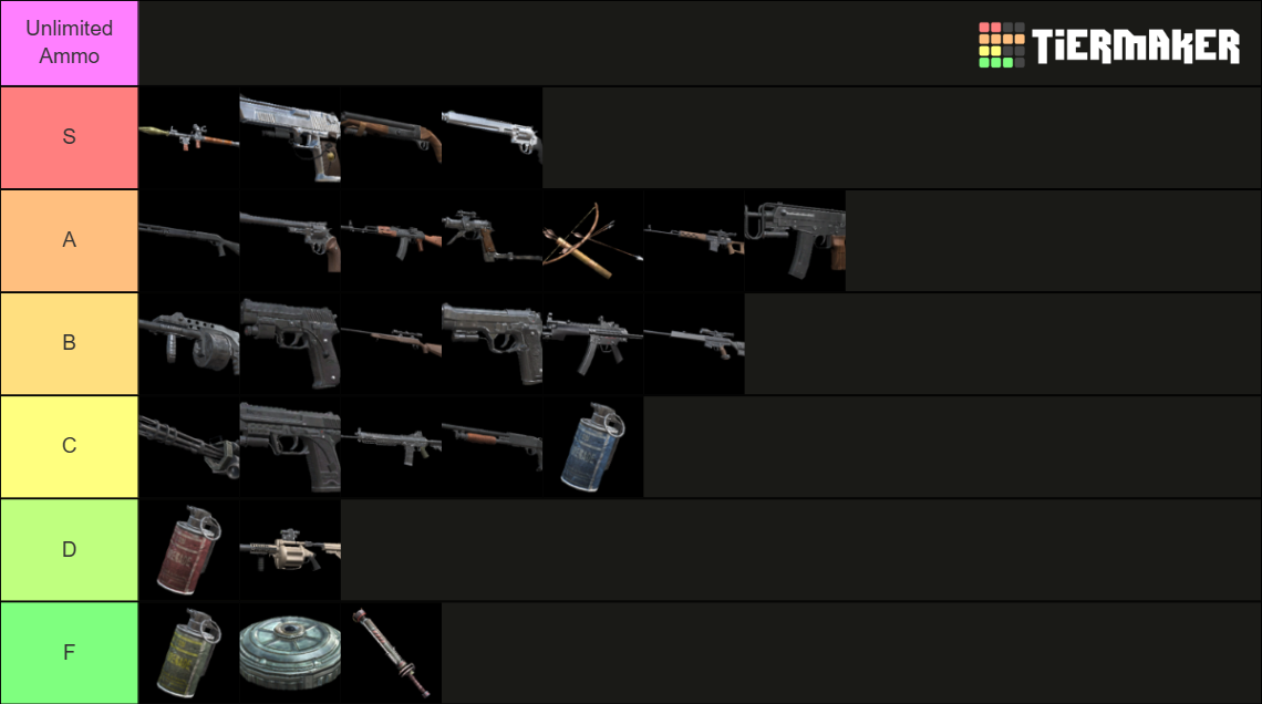 Resident Evil 5 Weapons Tier List (Community Rankings) - TierMaker