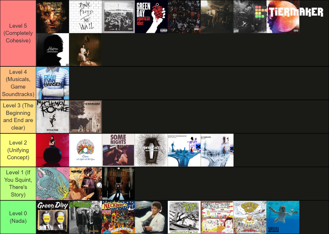 The 5 Levels of Concept Albums Tier List (Community Rankings) - TierMaker