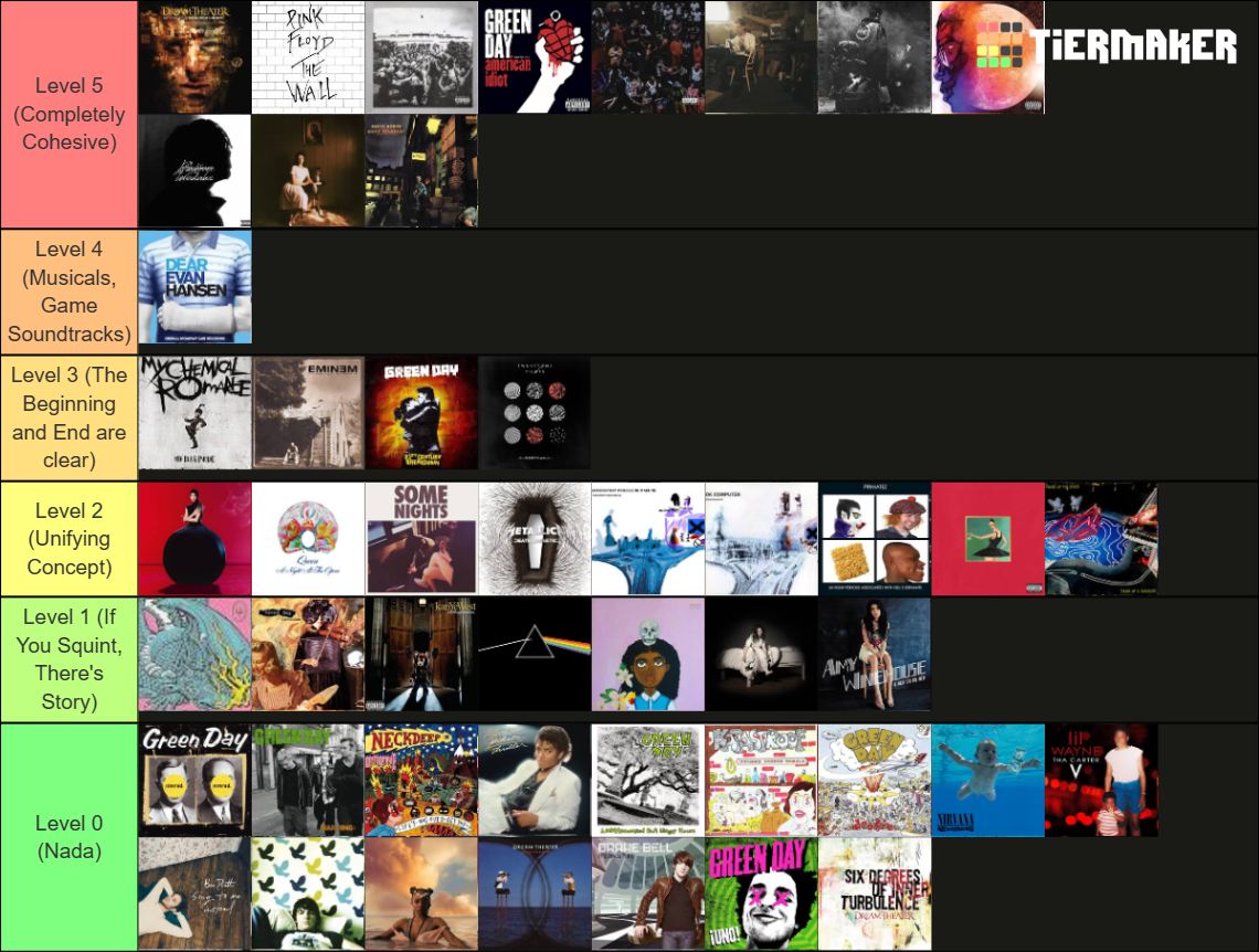 The 5 Levels of Concept Albums Tier List (Community Rankings) - TierMaker