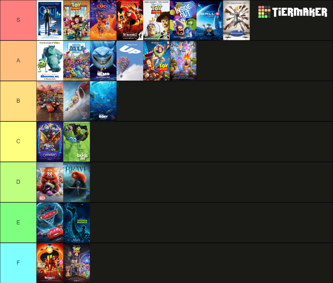 Pixar Animation Studios Tier List (Community Rankings) - TierMaker