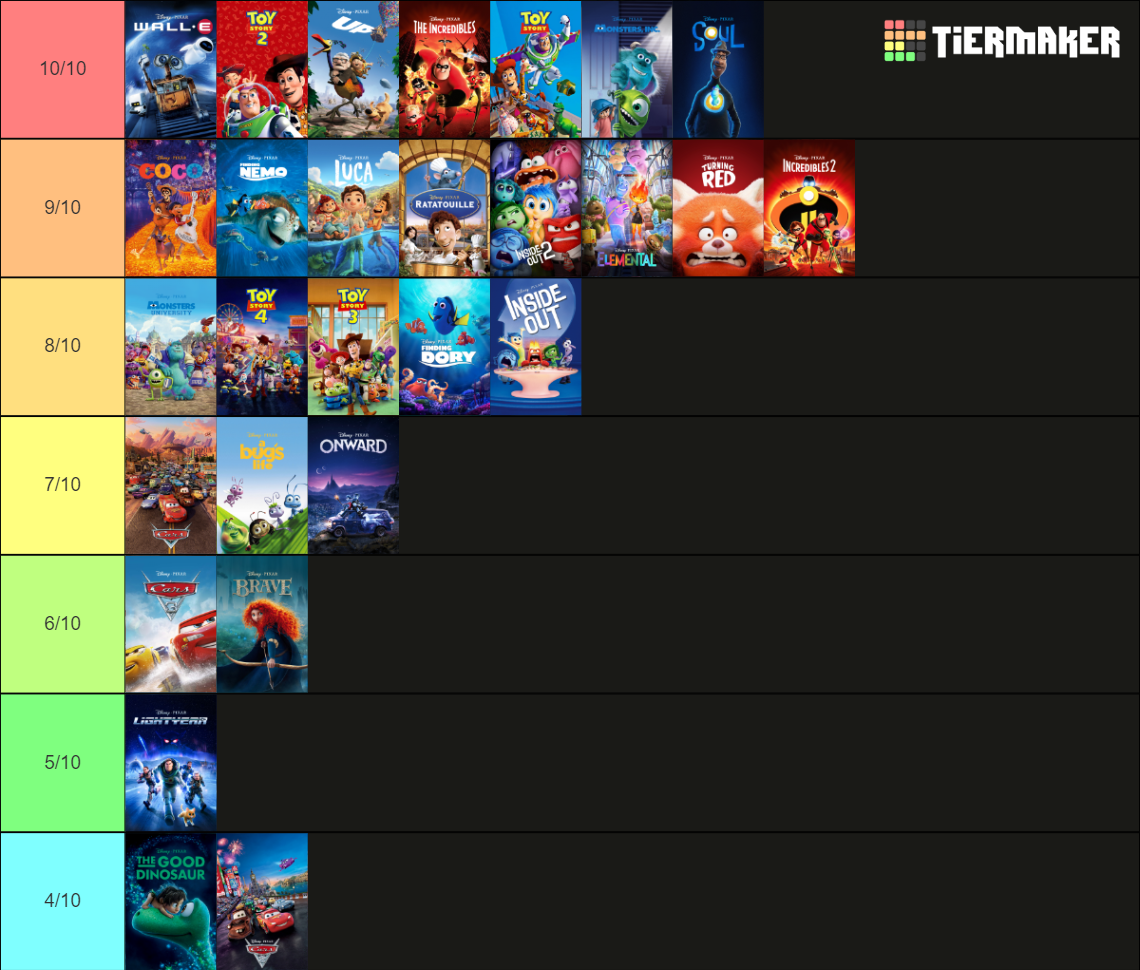 Pixar Animation Studios Tier List (Community Rankings) - TierMaker