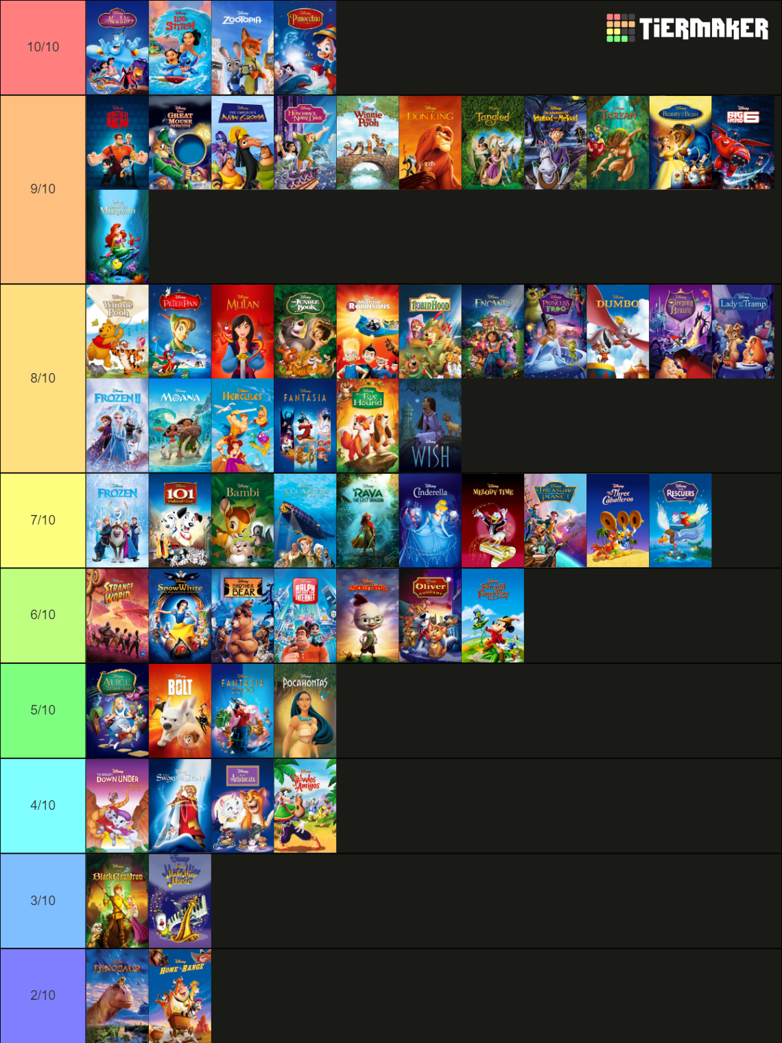 Walt Disney Animation Studios Tier List (Community Rankings) - TierMaker