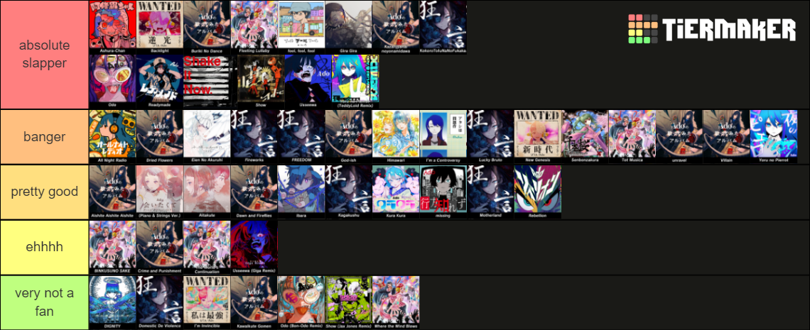 ado songs tierlist Tier List (Community Rankings) - TierMaker