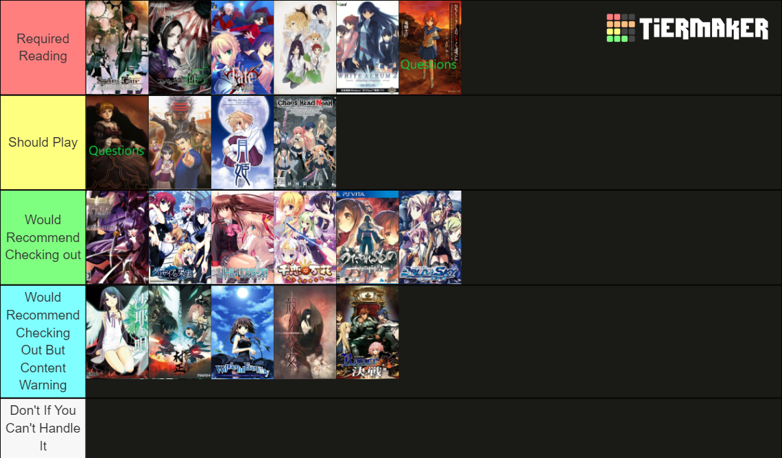 Top 200 Visual Novels Tier List (Community Rankings) - TierMaker