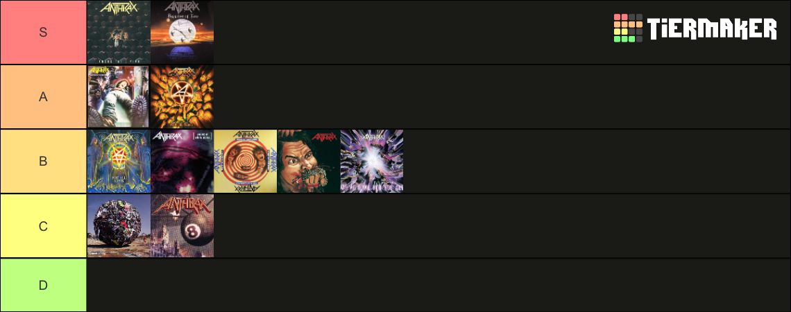 Anthrax Albums Tier List (Community Rankings) - TierMaker