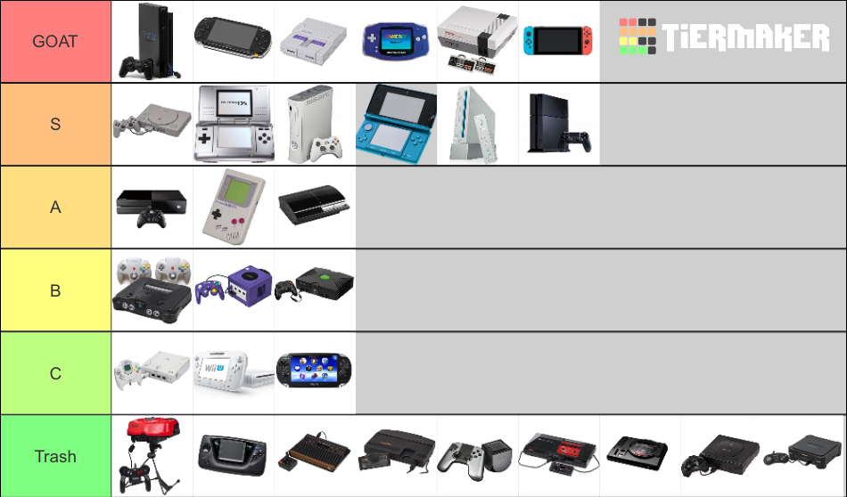Top Video Game Consoles Tier List (Community Rankings) - TierMaker