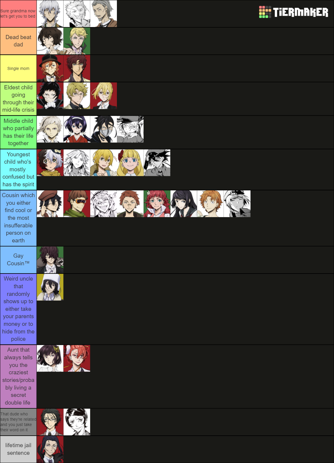 Bungou Stray Dogs Characters Tier List (Community Rankings) - TierMaker