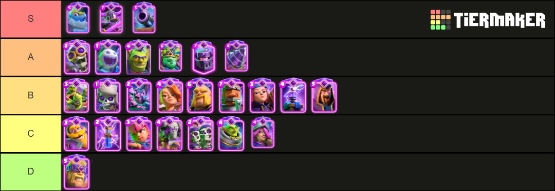 EVO Cards Tier List (Community Rankings) - TierMaker