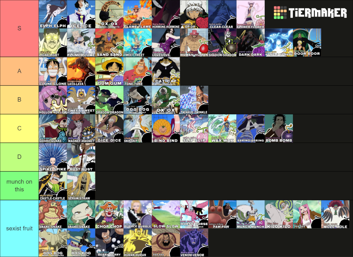 Post Dressrosa Devil Fruits Tier List (Community Rankings) - TierMaker