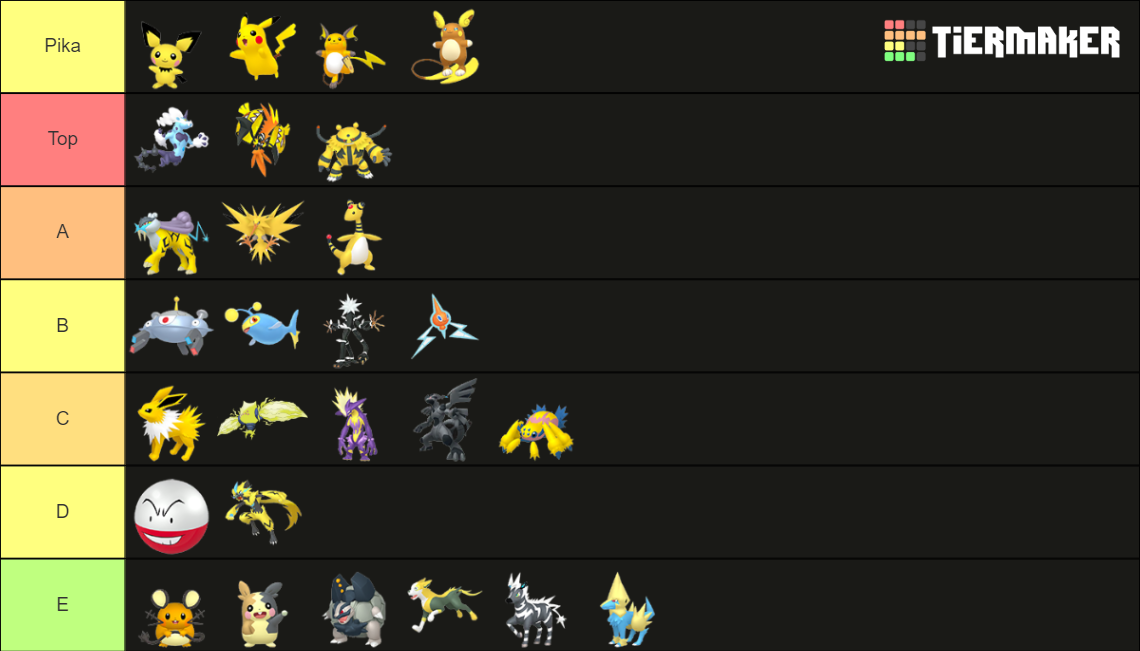Electric-type Pokemon (HOME renders) Tier List (Community Rankings ...