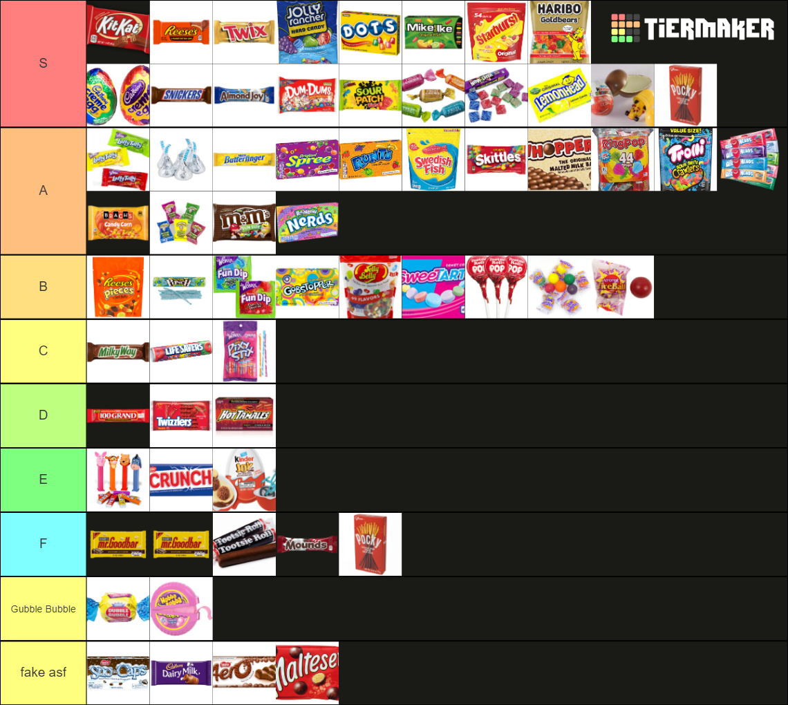 Candy Tier List (Community Rankings) - TierMaker