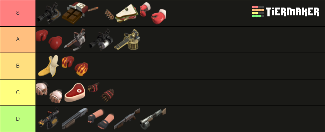 TF2 Heavy's Weapons. Tier List (Community Rankings) - TierMaker