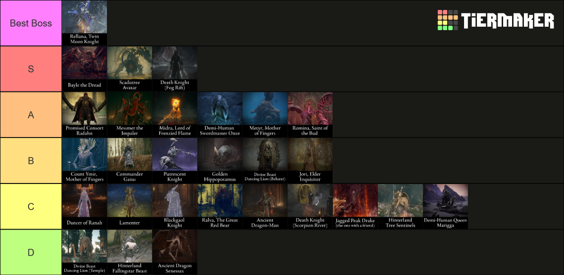 Shadow of the Erdtree - ALL Bosses Ranking Tier List (Community Rankings) - TierMaker