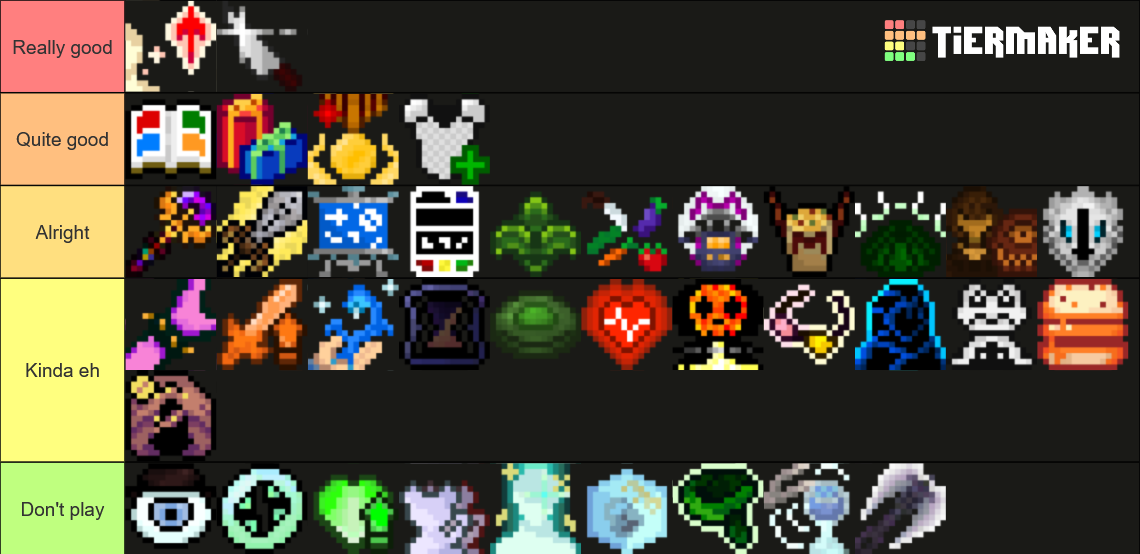 Undercards Artifacts 2025 Tier List (Community Rankings) - TierMaker