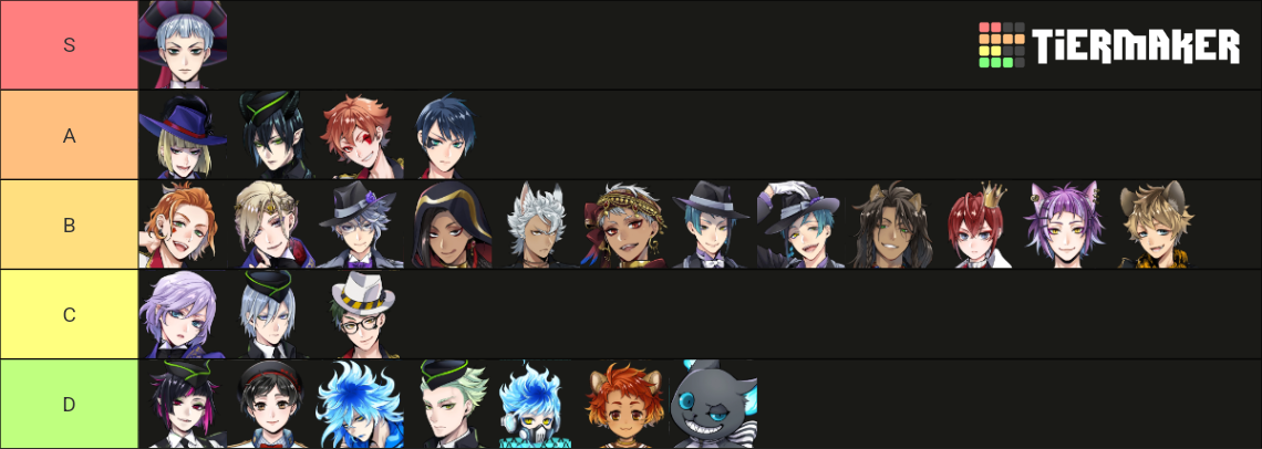 Every Twisted Wonderland Character (As of September 2023) Tier List ...