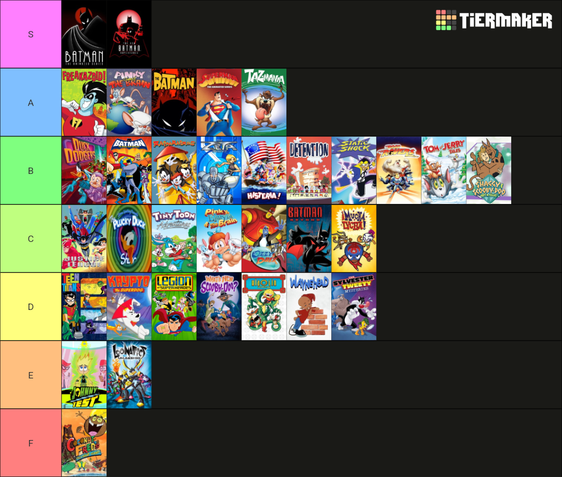 Warner Bros Animation Shows (1990-2025) Tier List (Community Rankings ...