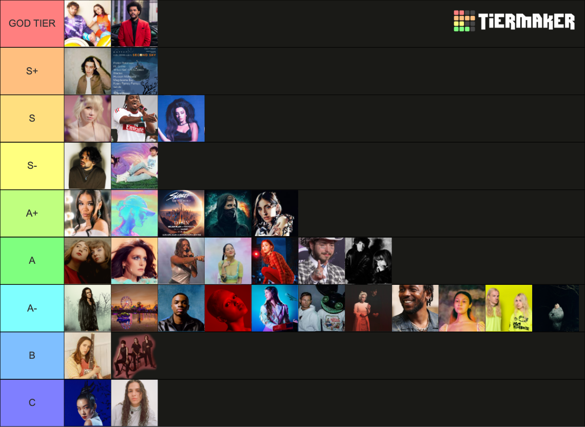 Concerts Tier List (Community Rankings) - TierMaker