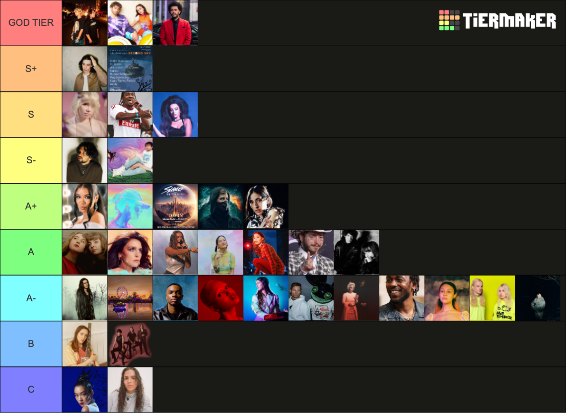 Concerts Tier List (Community Rankings) - TierMaker