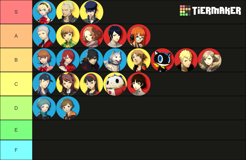 Every (Major) Persona Character Tier List (Community Rankings) - TierMaker
