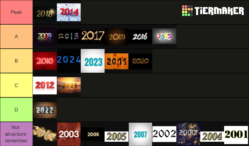 Ranking Years Tier List (Community Rankings) - TierMaker