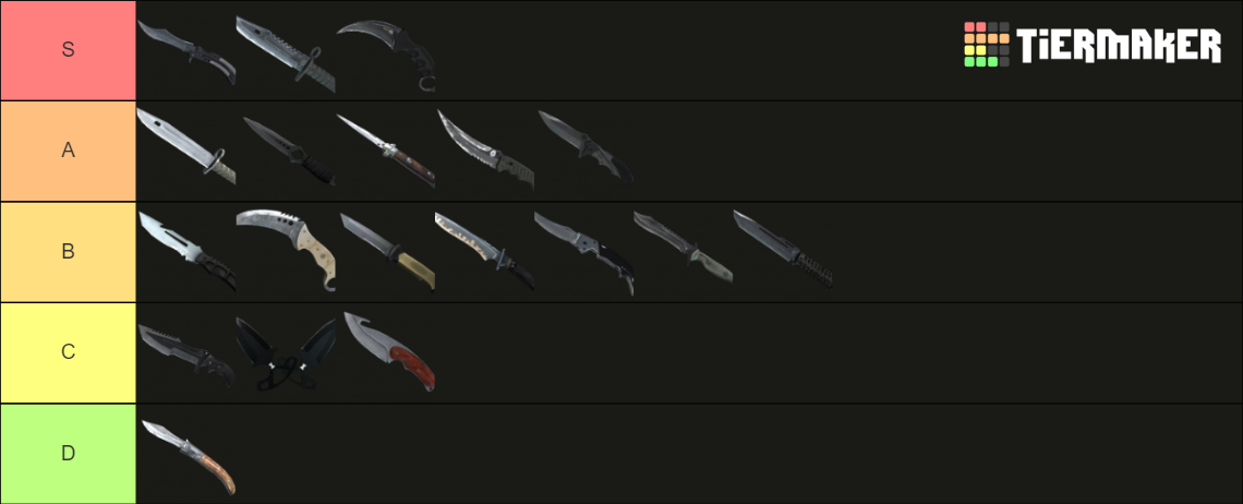 CS:GO Knife Updated Tier List (Community Rankings) - TierMaker