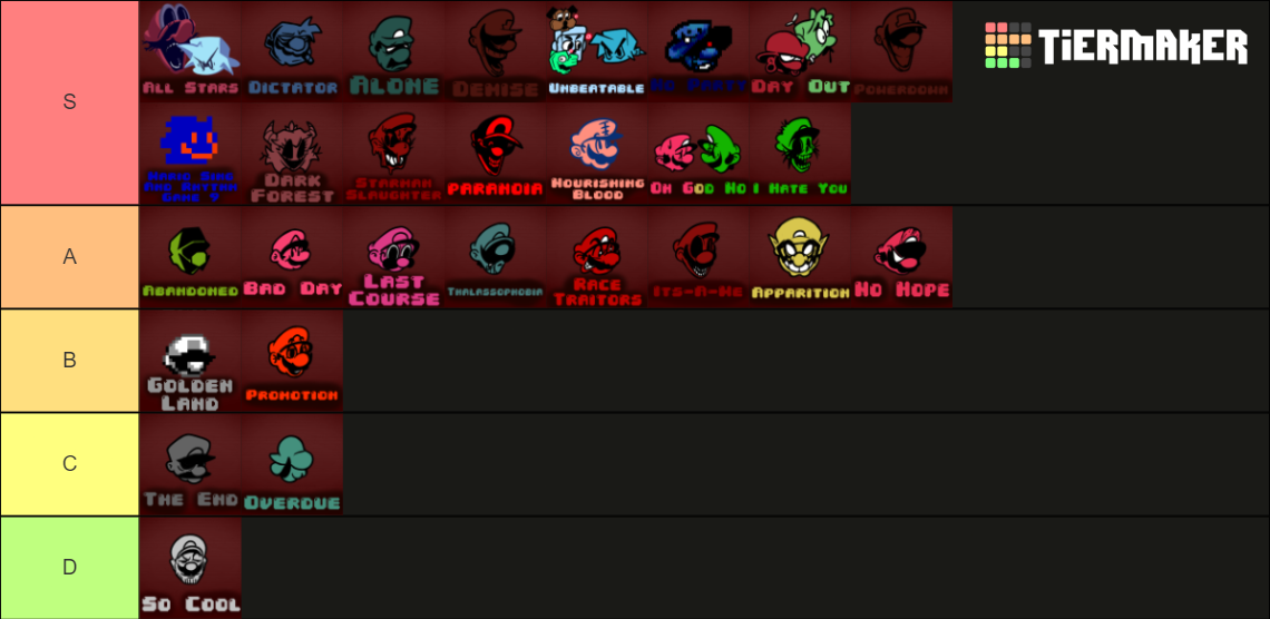 Friday Night Funkin: Mario's Madness V2 Tier List (Community Rankings ...