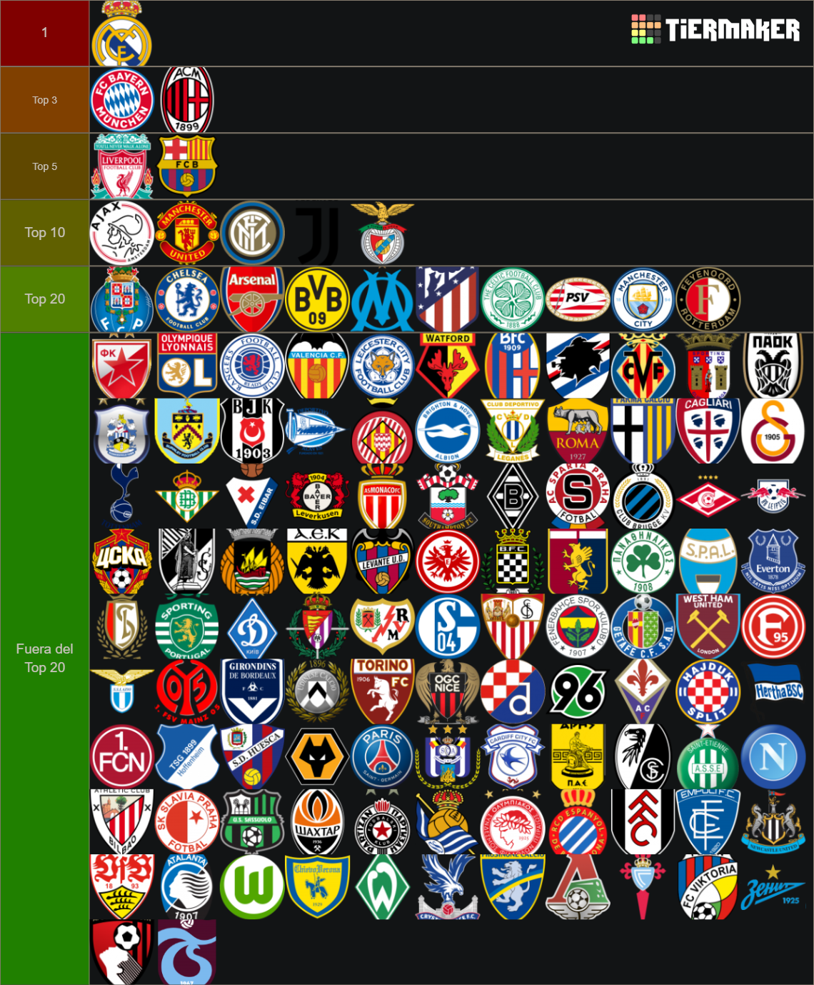 Recent Football (Soccer) Tier Lists - TierMaker