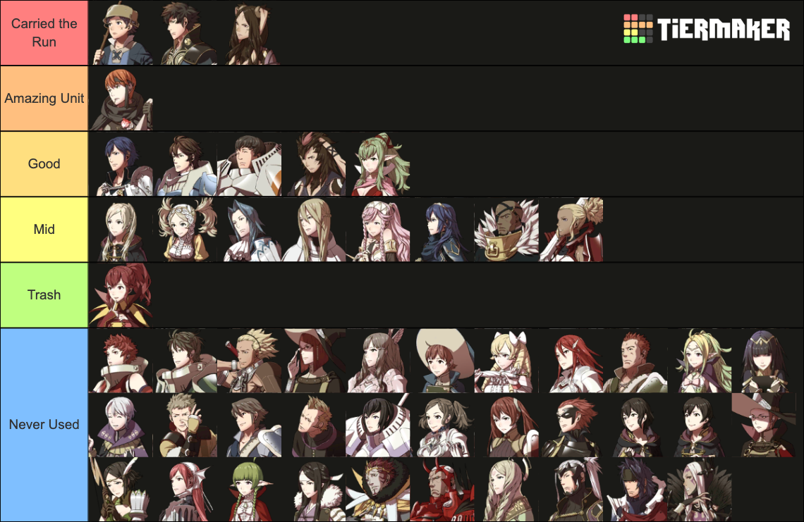 Fire Emblem Awakening Characters !SPOILERS! Tier List (Community ...