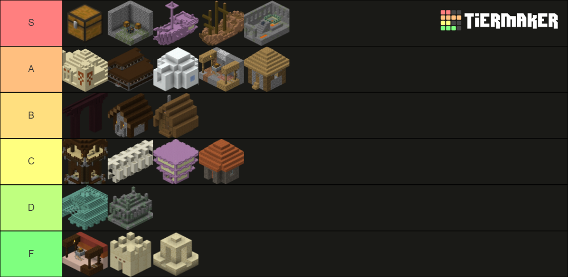 Minecraft generated structures Tier List (Community Rankings) - TierMaker