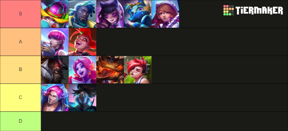 TFT Set 10 Champion Tier List (Community Rankings) - TierMaker