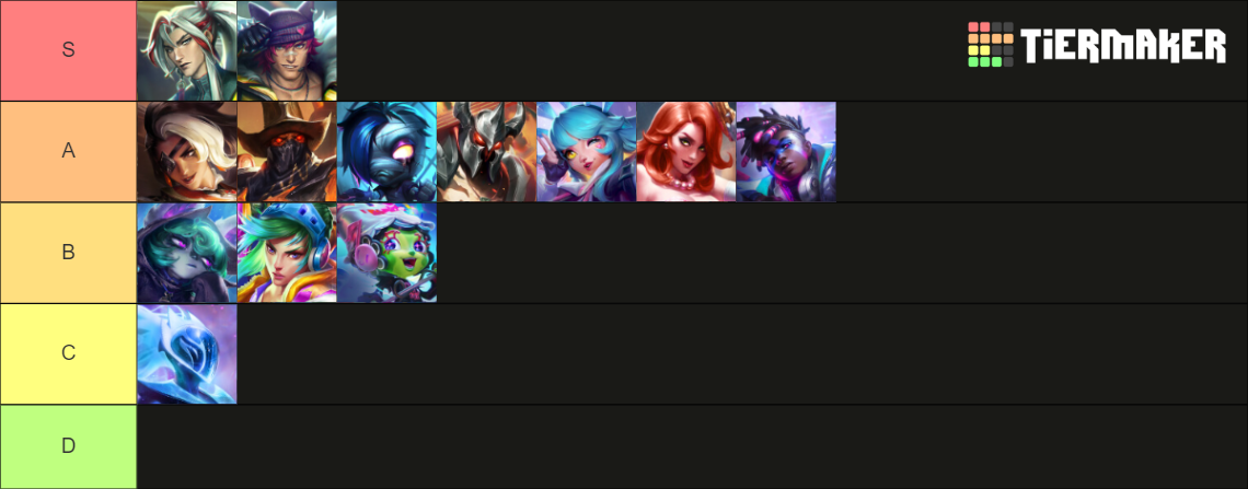 TFT Set 10 Champion Tier List (Community Rankings) - TierMaker