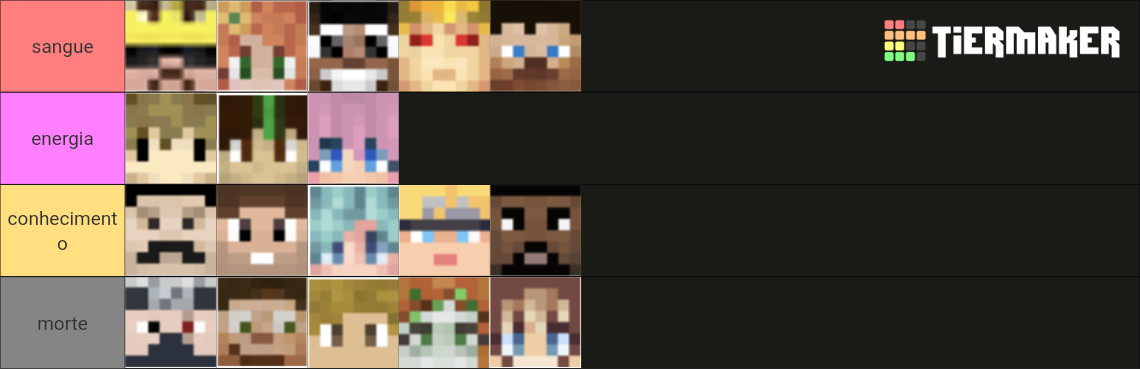 All Life series Players (3rd Life - Secret Life) Tier List (Community ...