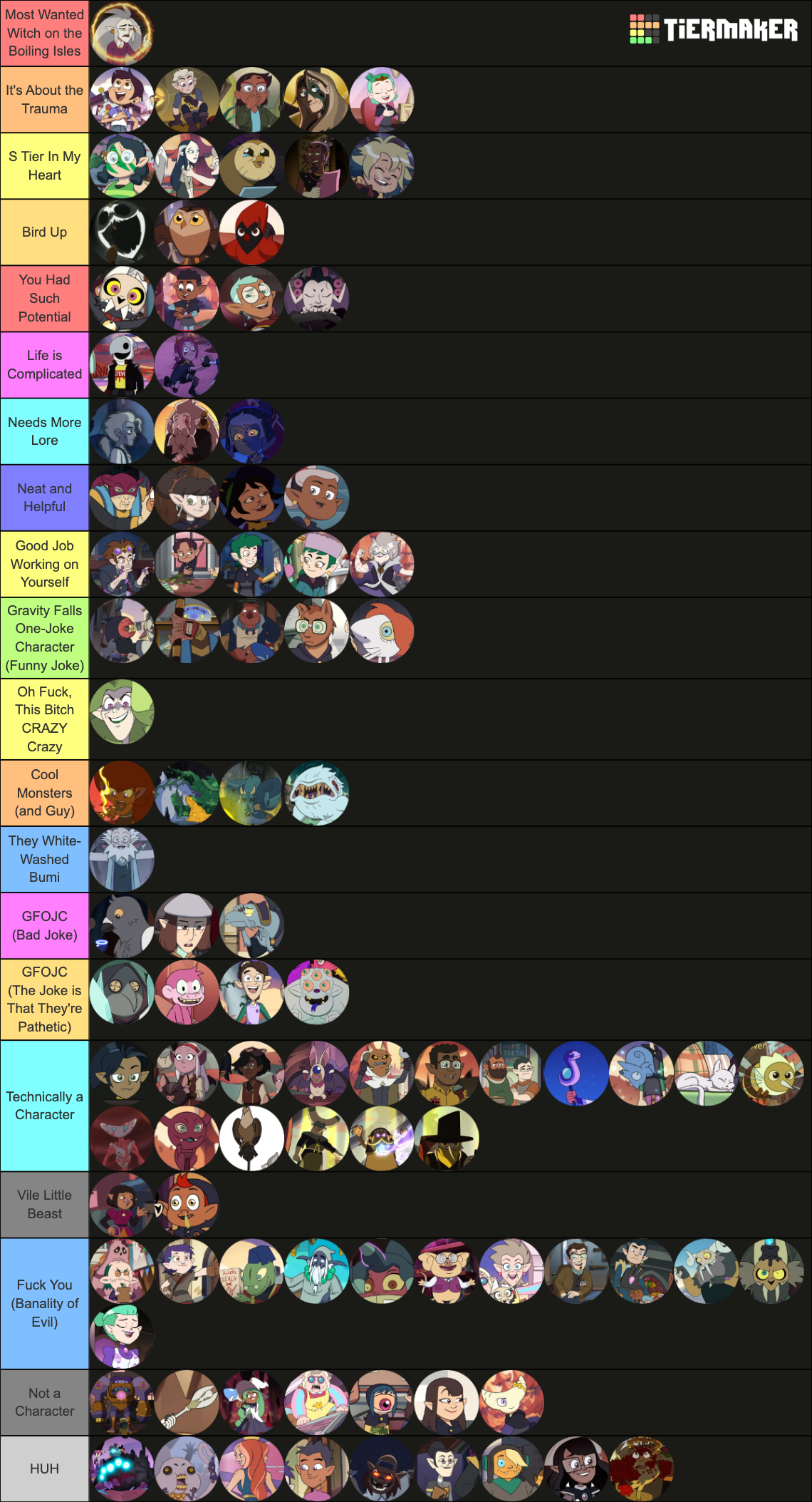 the owl house Characters tierlist according to wiki fandom Tier List ...