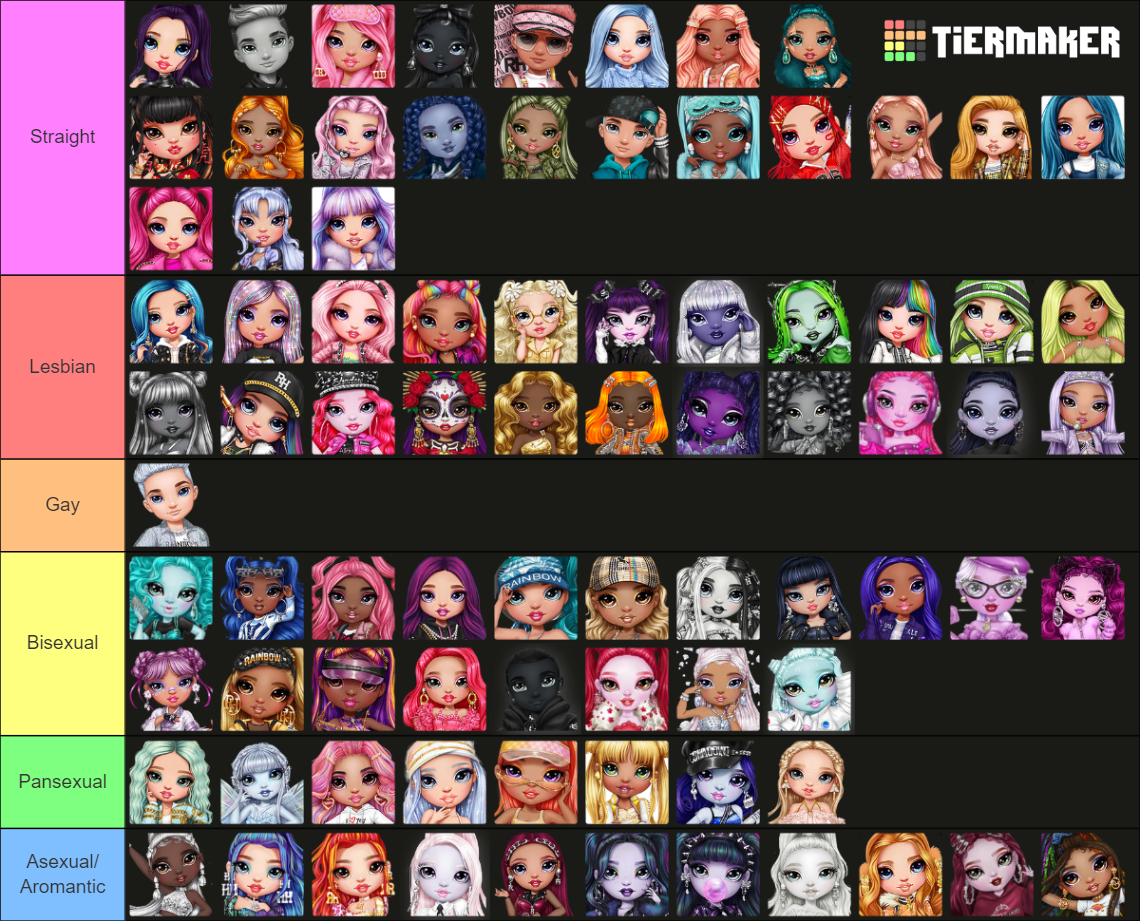 Rainbow High Headcanon Tier List (Community Rankings) - TierMaker