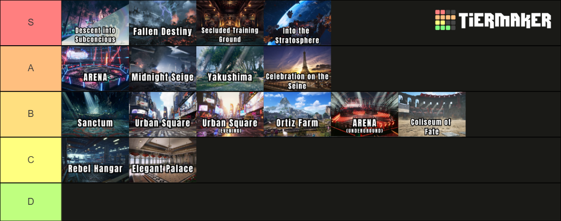 Tekken 8 - All Stages (Season 1 + Season 2) Tier List (Community ...