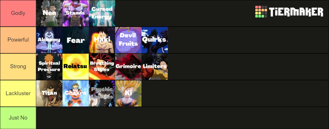 Power Systems (Anime) Tier List (Community Rankings) - TierMaker
