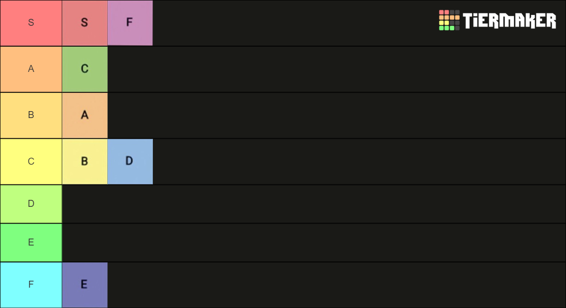 Tier Ranking Tier List (Community Rankings) - TierMaker