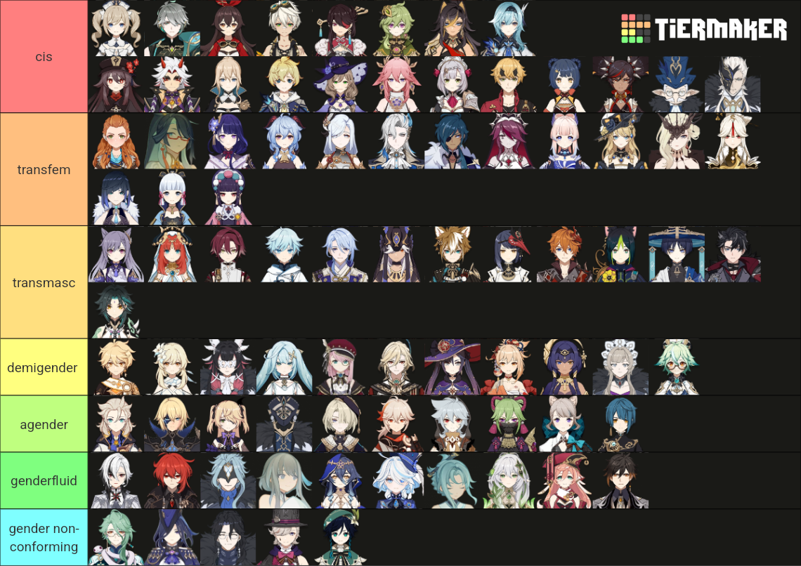 Genshin Impact Characters [Includes Fatui Harbingers] Tier List ...