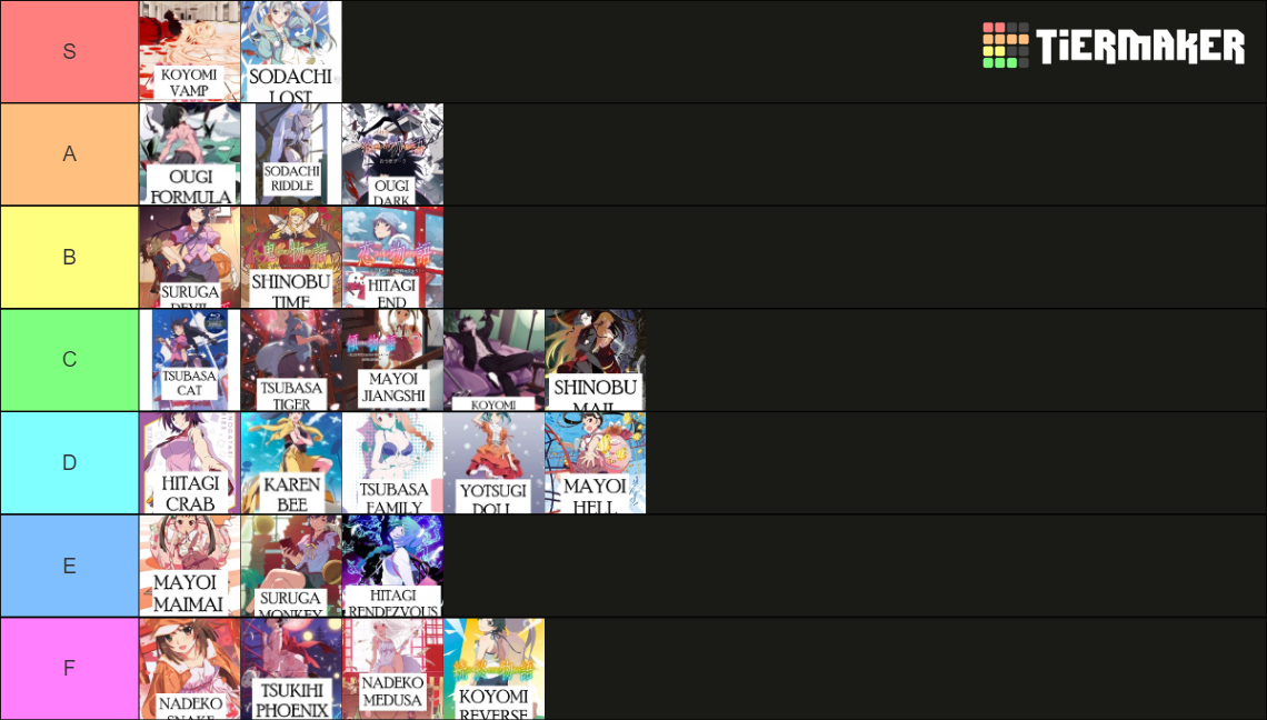of Monogatari arcs (including light novels) Tier List (Community ...