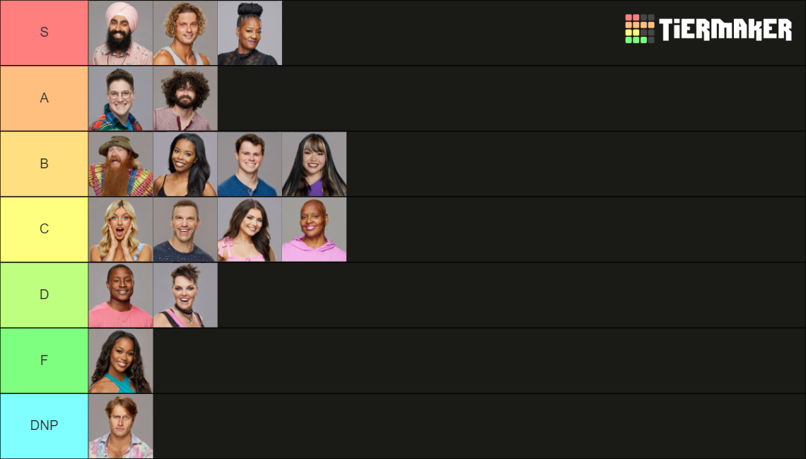 Big Brother US Season 25 Cast Tier List (Community Rankings) - TierMaker