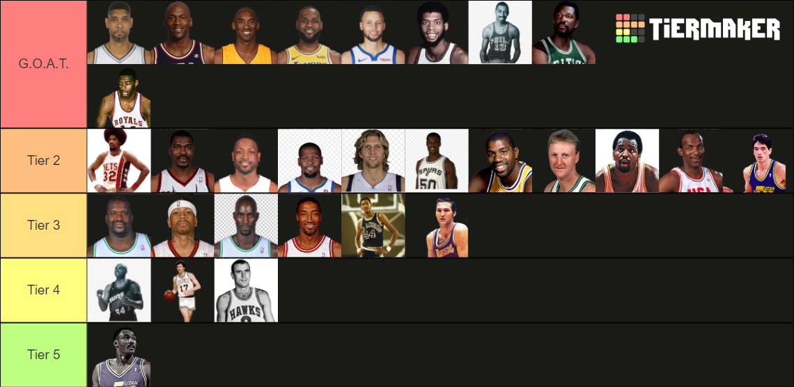 Recent NBA Tier Lists - TierMaker