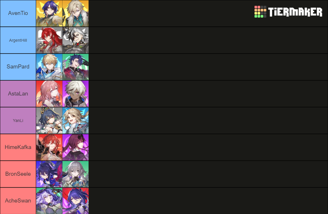 Ultimate Honkai Star Rail Character Tier List (Community Rankings) - TierMaker