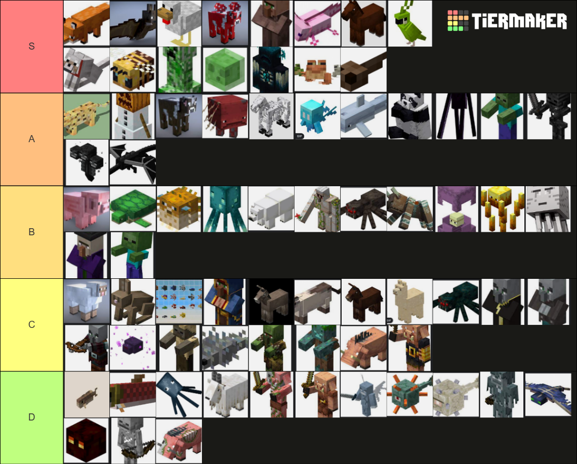 Minecraft Mobs 1.19 Tier List (Community Rankings) - TierMaker