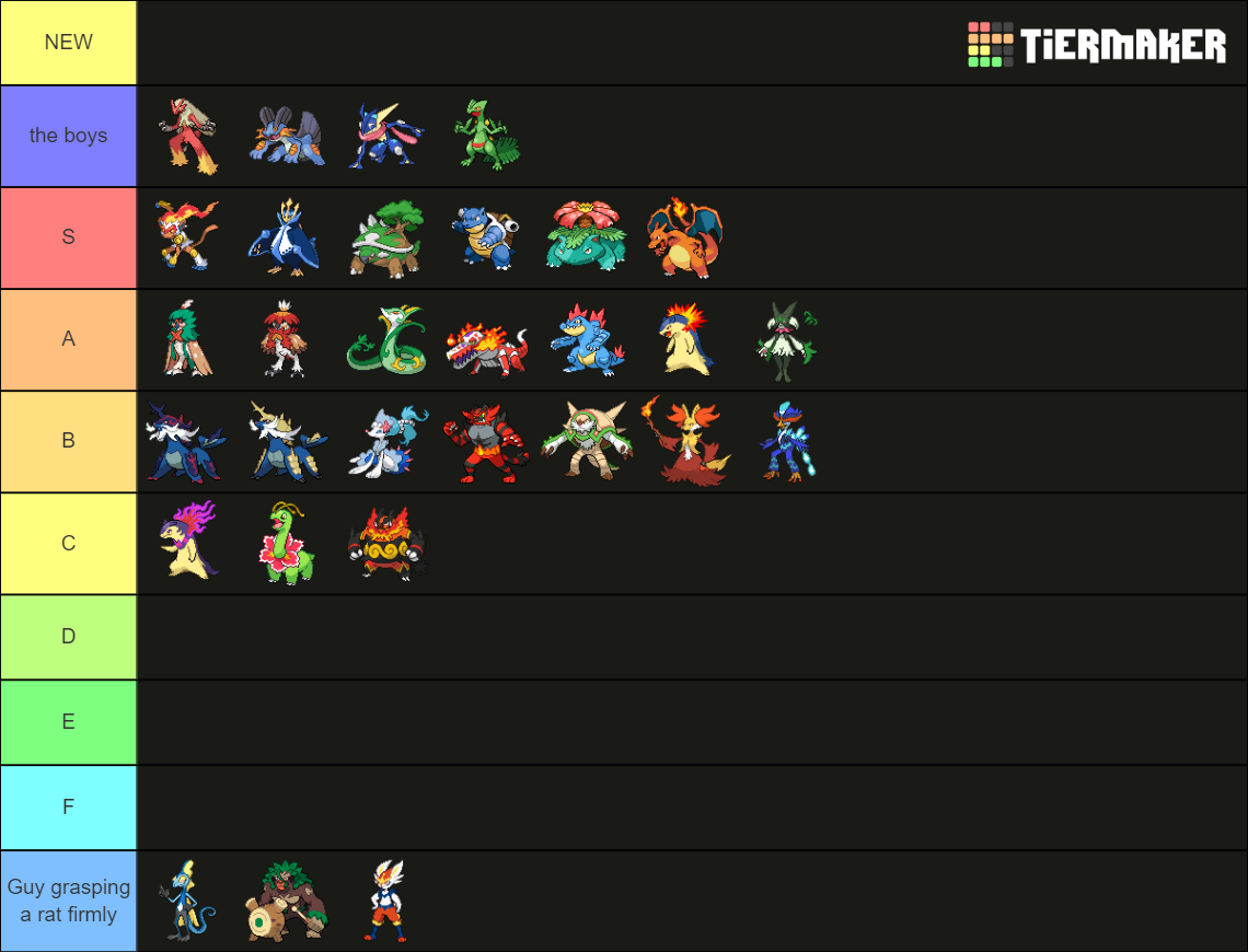 All Fully Evolved Starter Pokemon Tier List (Community Rankings) - TierMaker
