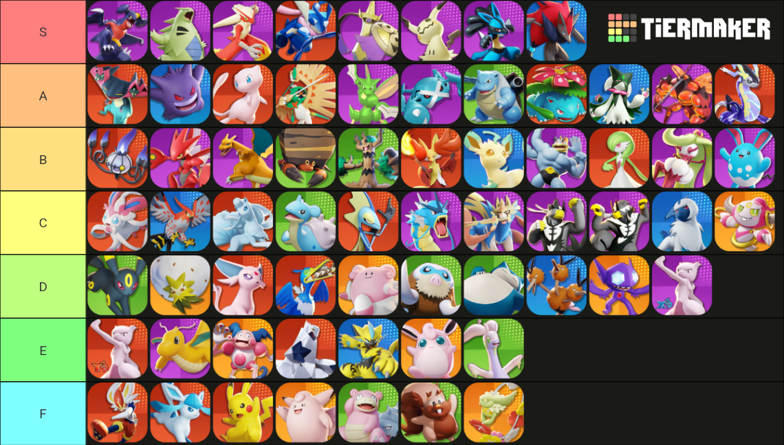 All Pokémon in Unite Tier List (Community Rankings) - TierMaker