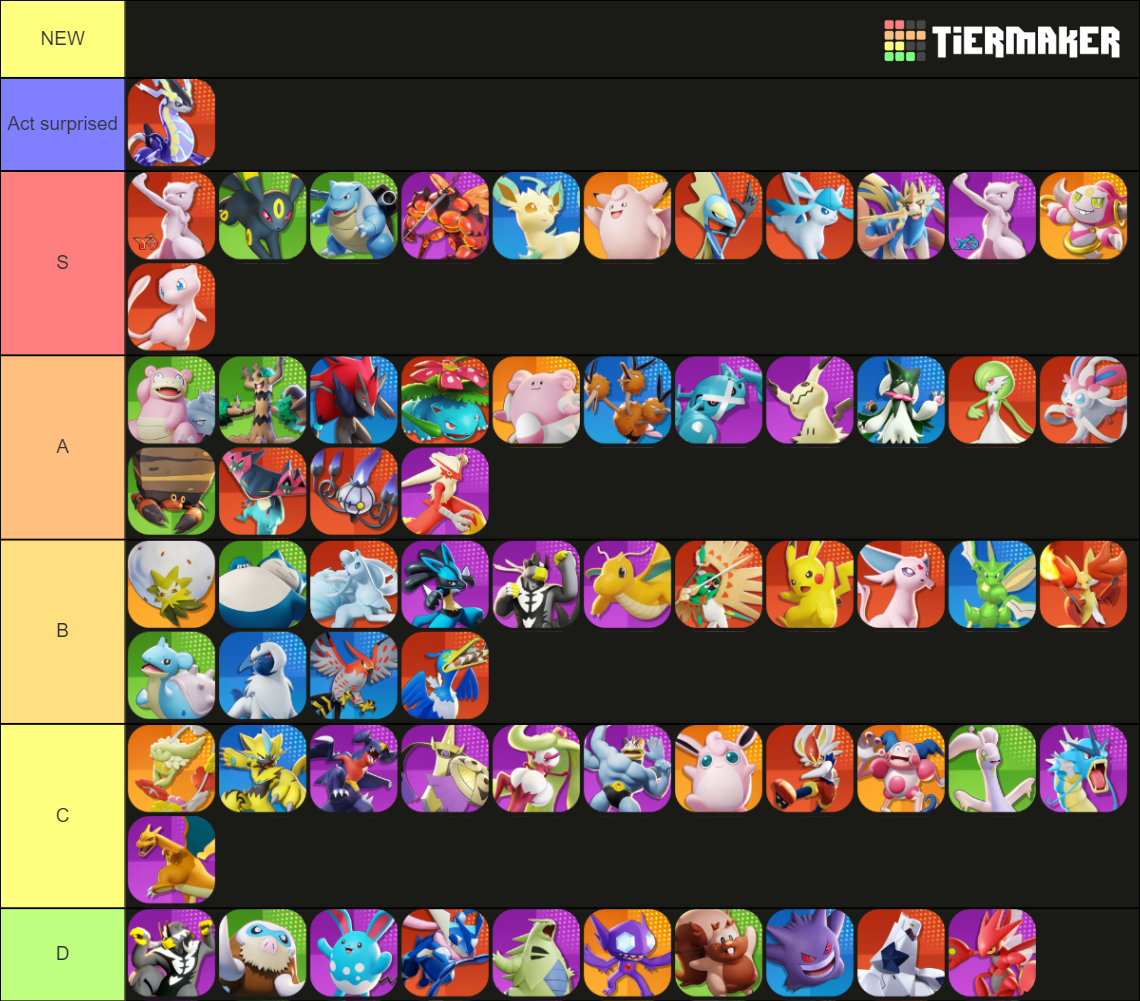 All Pokémon in Unite Tier List (Community Rankings) - TierMaker