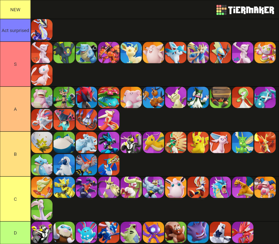 All Pokémon in Unite Tier List (Community Rankings) - TierMaker