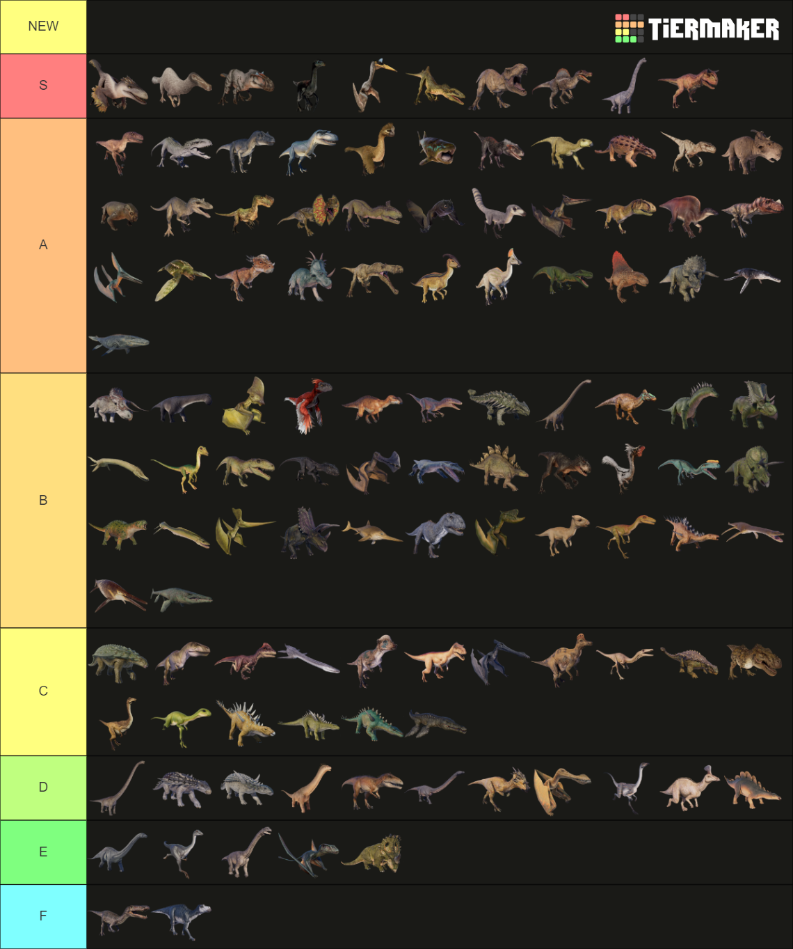 Jurassic World Evolution 2 Creatures Tier List (Community Rankings ...